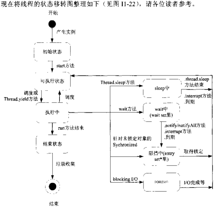 Java多线程编程总结笔记——01 Java语言的线程 | Lenvon的博客